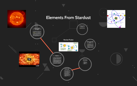 Elements From Stardust by Ella Valencia on Prezi