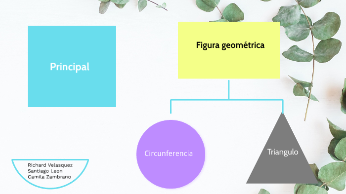 código de figuras geométricas by RICHARD VELASQUEZ CARRILLO on Prezi