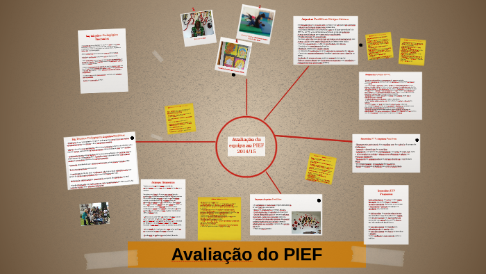 Avaliação do PIEF by Patrícia Sarmento on Prezi