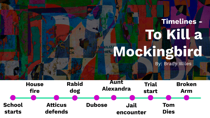 TKaM Timeline by brady wiles on Prezi