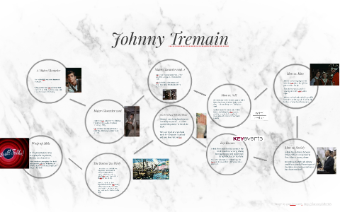 Johnny Tremain by Clarke Agnew on Prezi