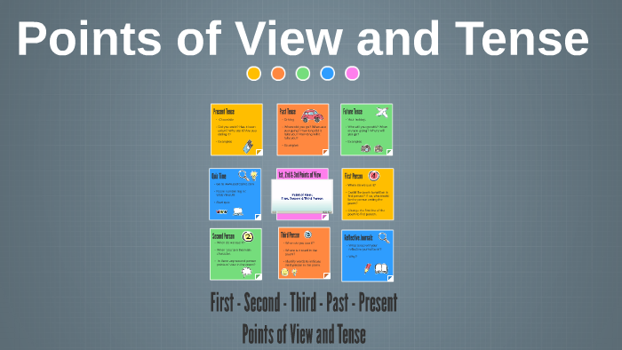First, Second and Third Person Tense by Ann Glen on Prezi
