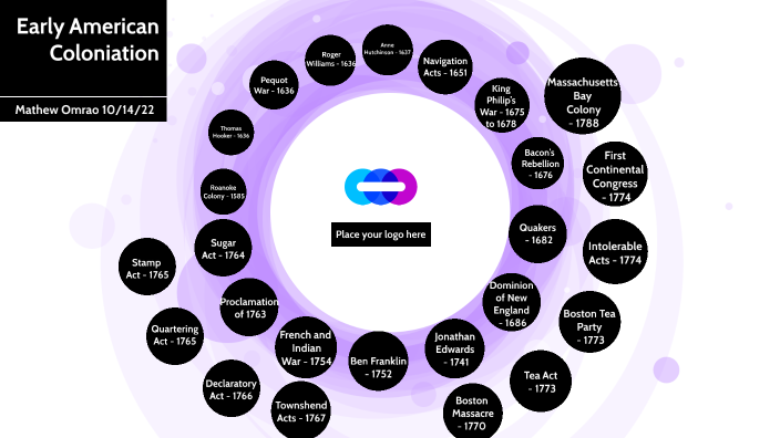 Early American Colonization Timeline by Mathew Omrao on Prezi