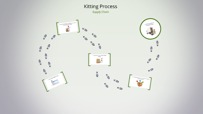 Kitting Process by on Prezi