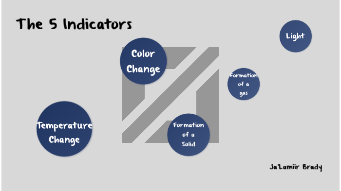 The 5 Indicators of Chemical Reactions by Ja'Lamiir Brady on Prezi