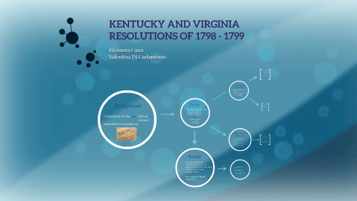 KENTUCKY AND VIRGINIA RESOLUTIONS OF 1798 - 1799 by Eleonora Canu on Prezi