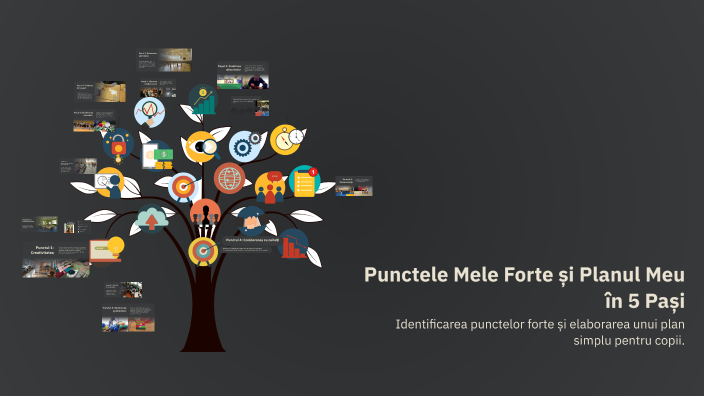 Punctele Mele Forte și Planul Meu în 5 Pași by Loredana Baraghin on Prezi