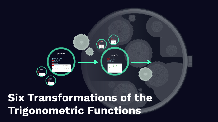 Six Transformations of the Trigonometric Functions by kennedi ashanti ...
