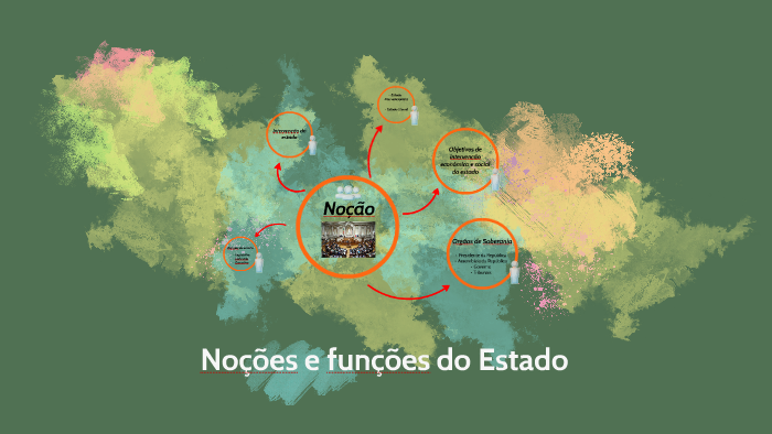 Noções e funções do Estado by Joaquim Rasquete on Prezi