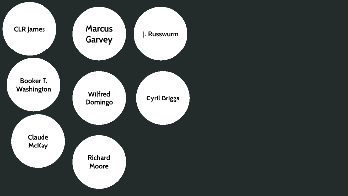 west indian radicals in america by Nina Igual on Prezi