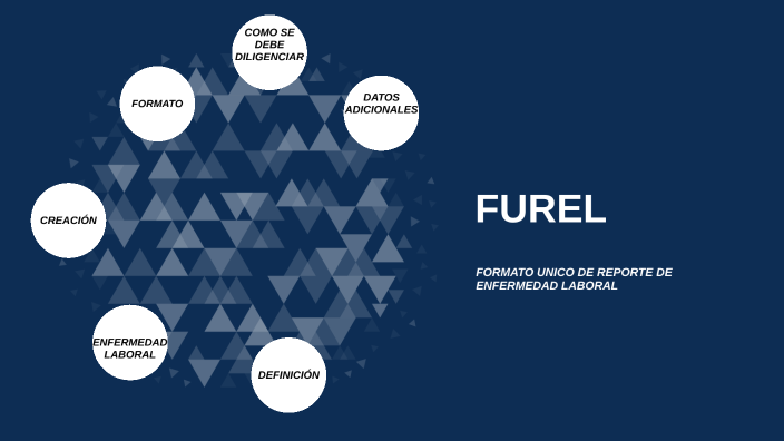 FUREL.. by MARILYN DAYANNA PENALOZA GONZALEZ on Prezi