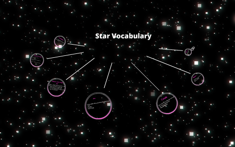 Solar System Chapter 1 by Heather Felter on Prezi