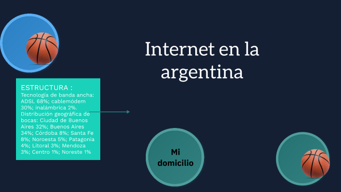 internet en la argentina raffo by RAFFOX on Prezi