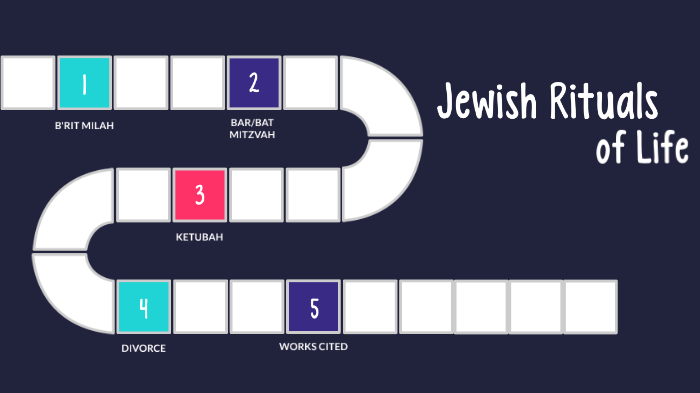 Jewish Rituals of Life by Ciera Walker on Prezi