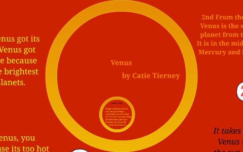 Venus by Catie Tierney on Prezi
