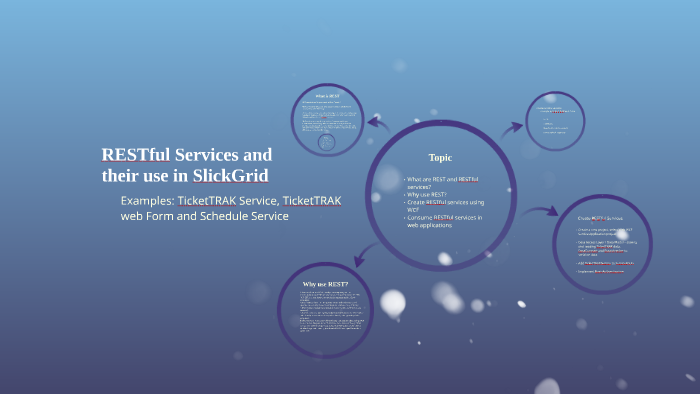 RESTful API and its use in SlickGrid by Baofen Lin on Prezi