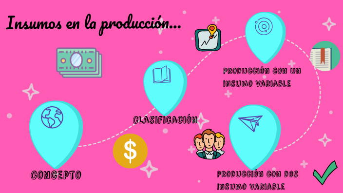Insumos en la producción :) by Itzel Rodriguez on Prezi