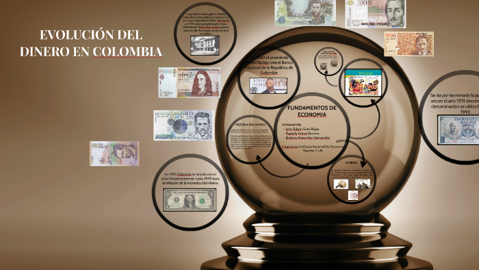 EvoluciÓn Del Dinero En Colombia By On Prezi