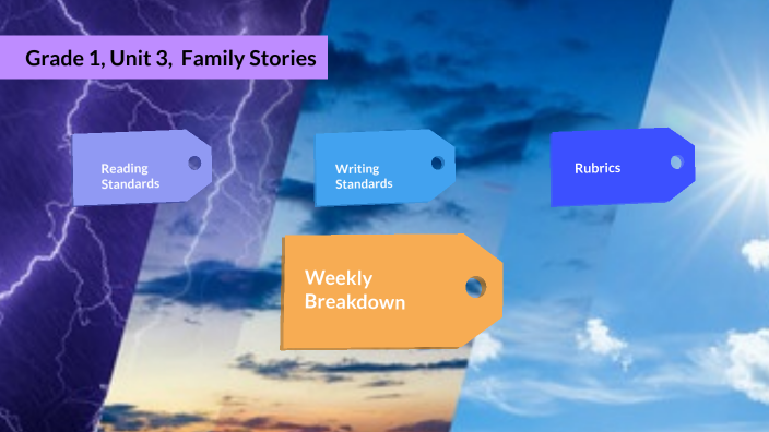 Grade 1 Unit 3 by Matthew Limtiaco on Prezi