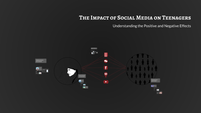 The Impact of Social Media on Teenagers by Deniz Tezcan on Prezi
