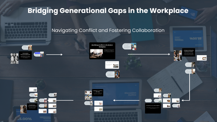 Bridging Generational Gaps in the Workplace by Ahmad Chin on Prezi