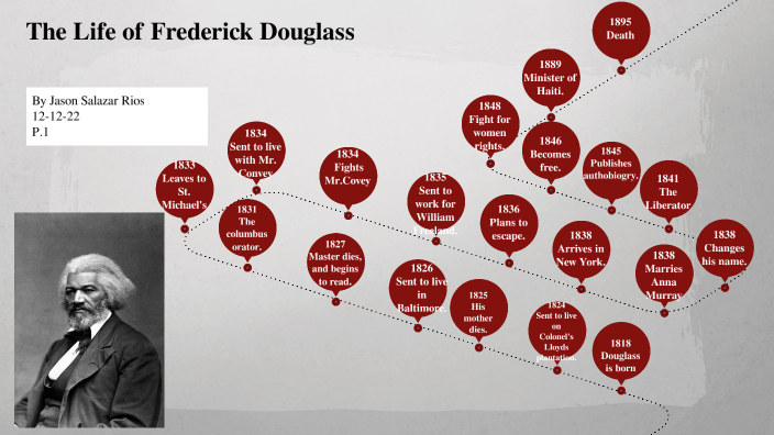 Frederick Douglass by JASON SALAZAR RIOS on Prezi
