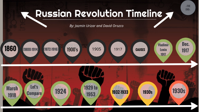 Russian Revolution Timeline by Jazmin Urizar on Prezi