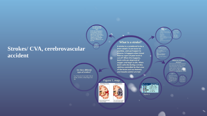 Strokes/ CVA, cerebrovascular accident by Iva Juka on Prezi