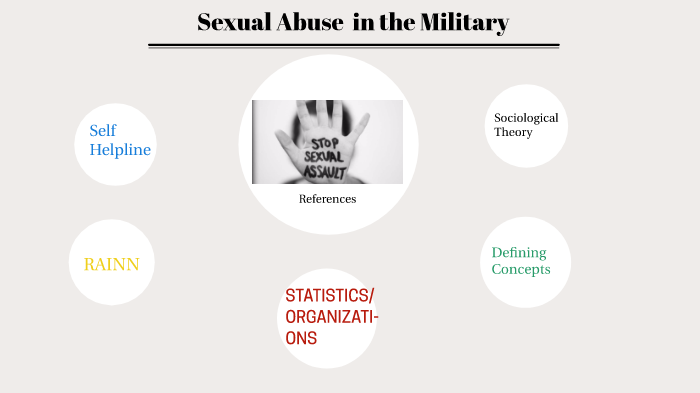 Identifying Organizations Curtis Chancey by Curtis Chancey on Prezi