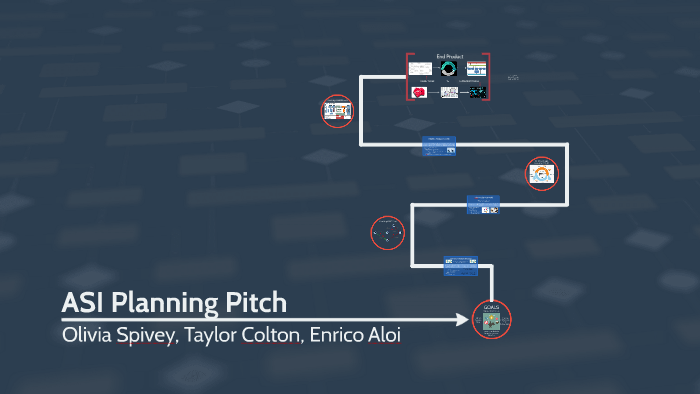 ASI Planning Pitch by Olivia Spivey on Prezi