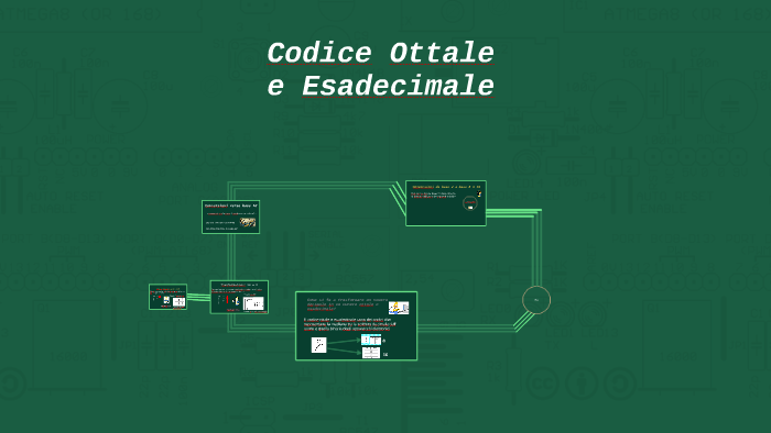 Codice Ottale by Matteo Mela on Prezi