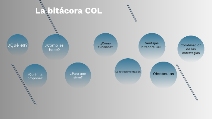 Modelo de COL by gabriel perez on Prezi