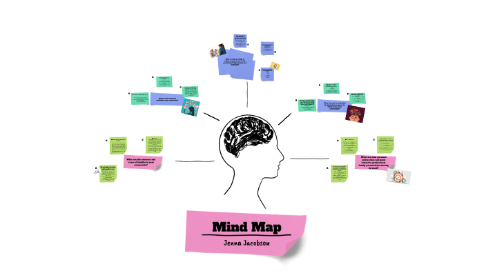 Mind Map by Jenna Jacobson on Prezi