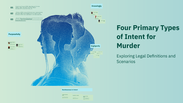 Four Primary Types of Intent for Murder by Madison Crocker on Prezi