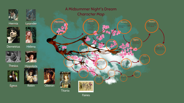 A Midsummer Night's Dream Character Map by Zanzi Obegi on Prezi