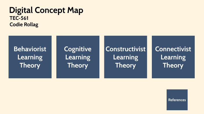 Concept Map by Codie Rollag on Prezi