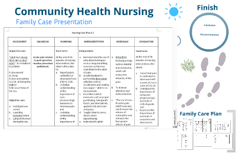 CHN Case Presentation by Gobi Flores on Prezi