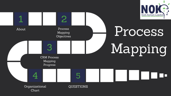 Nok Human Capital Process Map by markenor BIG EYES on Prezi