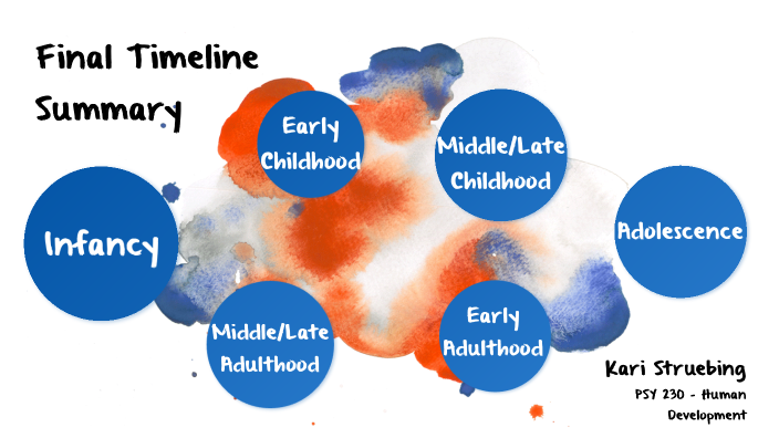 Final Timeline Project - Human Development by Kari Struebing on Prezi
