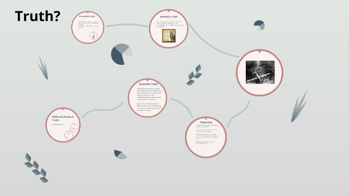 Different kinds of Truth by Max jackson