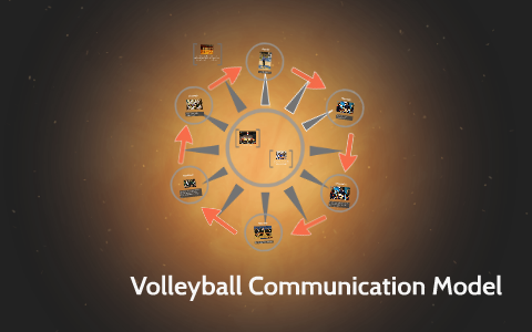 Volleyball Communication Model by Jalei Kolawole on Prezi