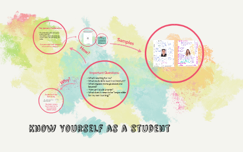 Know Yourself as a Student by Jeff Zemsky