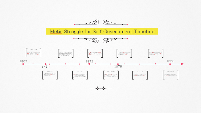 Metis Struggle For Self Government Timeline By Julie Livingstone On Prezi Next metis-struggle-for-self-government-timeline-by-julie-livingstone-on-prezi-next