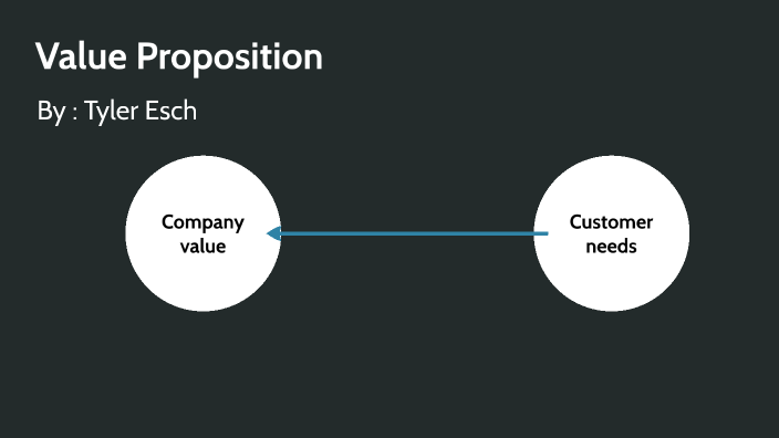 tyler esch project Value proposition by Tyler Jacob Esch on Prezi