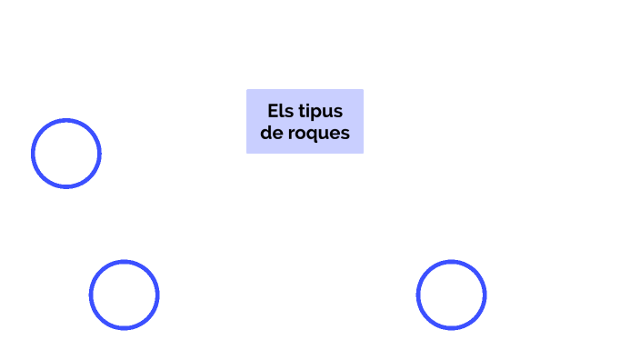 El tipus de roques by Mari Rodriguez Guirado on Prezi