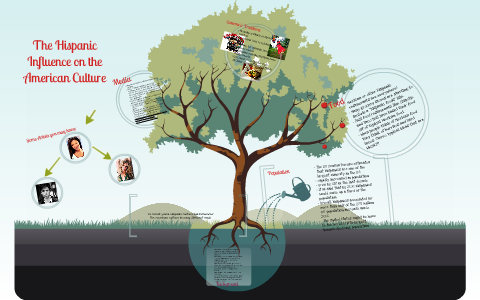 The Hispanic Influence on the American Culture by Laura Garcia on Prezi