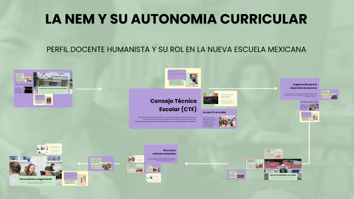 LA NEM Y SU AUTONOMIA CURRICULAR by Brian hernandez on Prezi