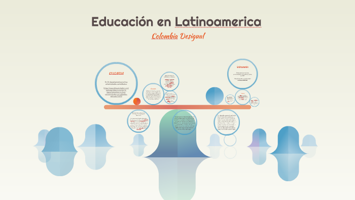 Educación en Latinoamerica by on Prezi