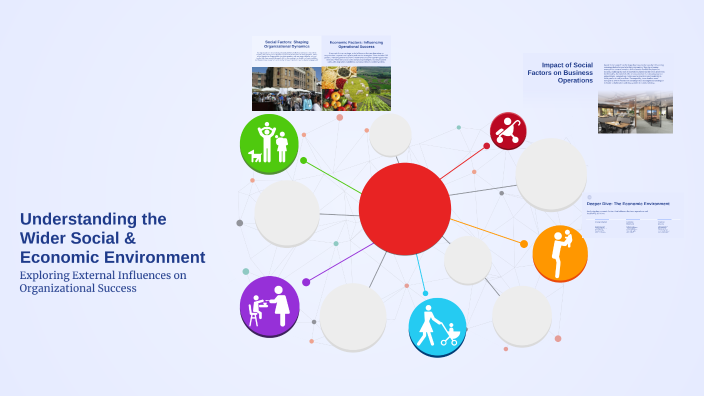 Understanding the Wider Social & Economic Environment by Tina Kelly on ...