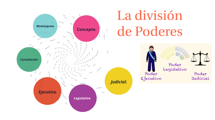 División de poderes by Stephanie Murillo Pavón on Prezi